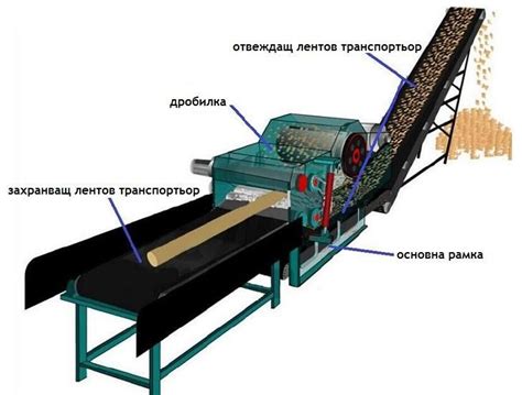 Дробилки за дървесен материал Tr Machine Eu