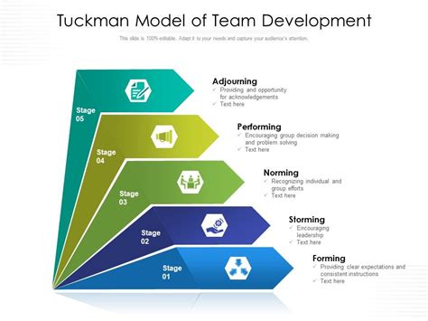 Tuckman Model Of Team Development Ppt Powerpoint Presentation Outline