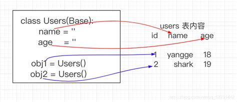 Sqlalchemy框架一slqalchemy Csdn博客