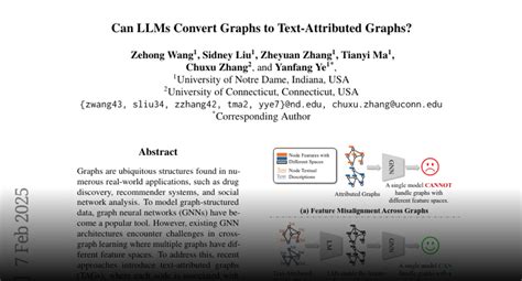 Paper Page Can Llms Convert Graphs To Text Attributed Graphs