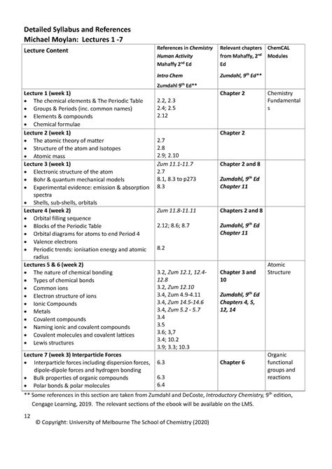 Chem10007 Syllabus And References Warning Tt Undefined Function 32