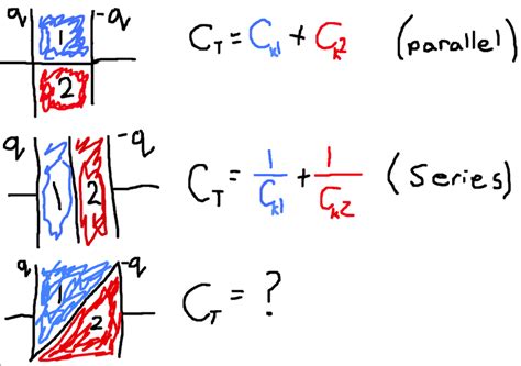 Capacitor Dielectric Dynamics