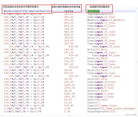 模型部署——rknn模型性能评估和内存评估（详细图文教程附代码）rknn使用内存吗 Csdn博客