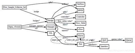 Openvswitch 架构解析与功能实践openvswitch架构 Csdn博客