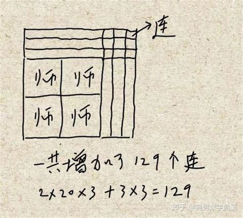 九章算术数学思想解析之开方术 知乎