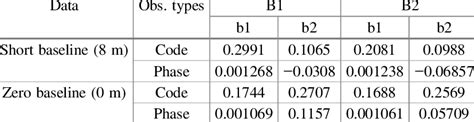 fitting values of unknown parameters download scientific diagram