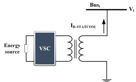 D Statcom Connected To The Bus í µí² í µí² í µí² In Dn Download Scientific Diagram