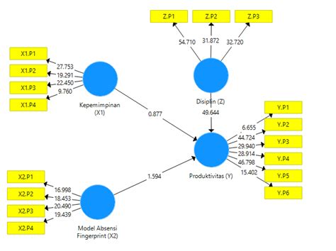 Research Results Of Validity Test Source Pls 2017 Download Scientific Diagram