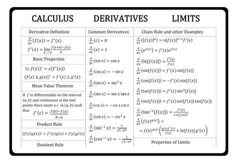 Calculus Cheat Sheet In Pdf Format Derivatives Limits Integrals