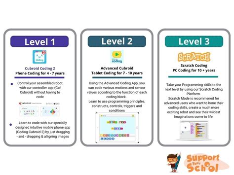 Support Your School Sa On Linkedin Scratchcoding Scratch Cubroid Projects Newchallenges