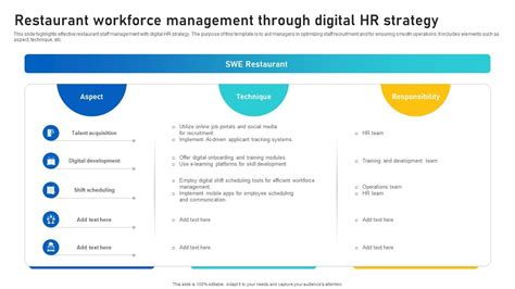 top 10 digital workforce management powerpoint presentation templates