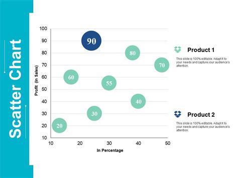 Scatter Chart Ppt Powerpoint Presentation Styles Guidelines