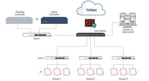 Edgecore Wi Fi Solution Will Be Deployed Across 275 Schools In Tainan Edgecore Wi Fi