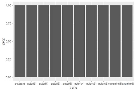 장 ggplot 에 의한 자료 시각화 R과 통계분석