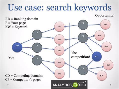 Hierarchical Clustering In Python And Beyond Ppt