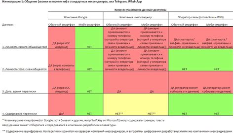 Инструкция по запуску и использованию смартфона Бастион Моби