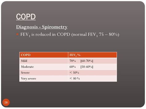 Chronic Obstructive Pulmonary Disease Copd Ppt Download