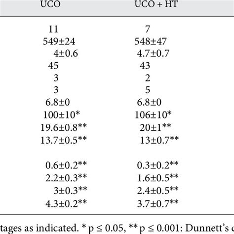Comparison Of 1 H Nmr Spectra Resulting From Different Extraction