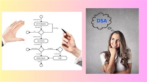 Learning Dsa In Java Is Important Or Not By Sayan Biswas Medium