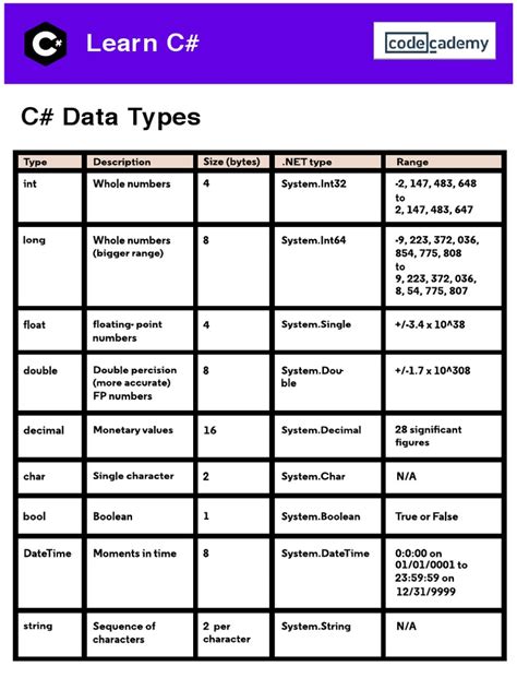 C Data Types Cheat Sheet Pdf Pdf