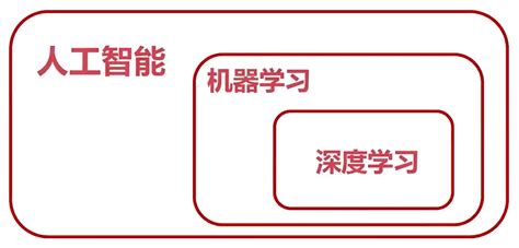 机器学习 弹力笔记