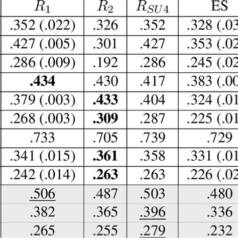 correlations with individual summaries pyramid scores download