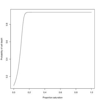 One Example Of How The Generalized Logistic Curve Might Look Like For Download Scientific