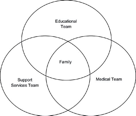 Network Chains Model Download Scientific Diagram