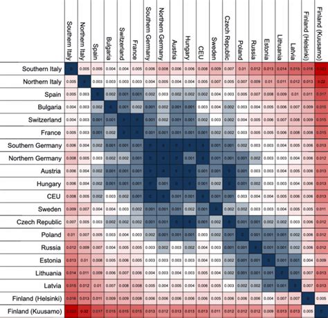 Fixation Index Wikiwand
