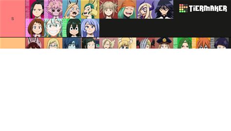Mha Waifus Tierlist Tier List Community Rankings Tiermaker