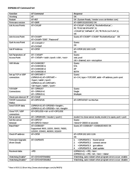 Esp 8266 At Commands Set Pdf