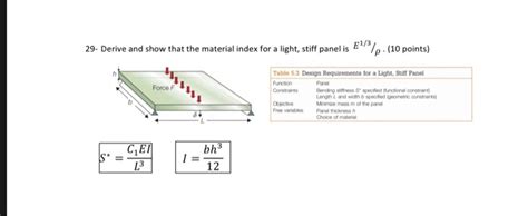 solved 29 derive and show that the material index for a