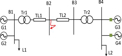 Figure 1 From Recurrent Neural Networks Rnns And Decision Tree Dt