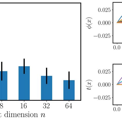 Left Normalized Hilbert Schmidt Norm Error Between Grf Samples