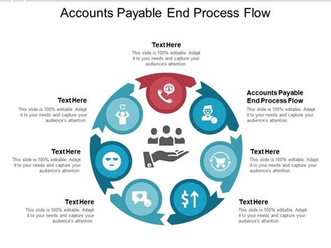 Accounts Payable End Process Flow Ppt Powerpoint Presentation Show Visual Cpb Presentation
