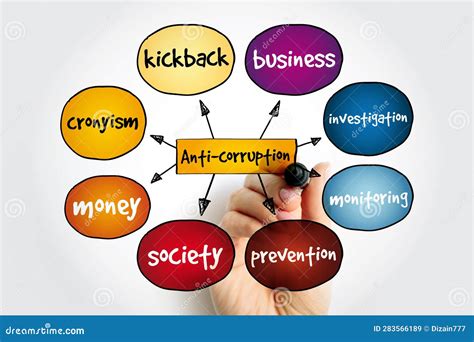 Anti Corruption Mind Map Concept For Presentations And Reports Stock Image Image Of