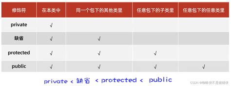 Java继承机制：理解、应用与注意事项 Csdn博客