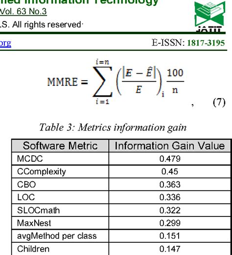 Table 3 From An Efficient Approach To Develop Software Cost Estimation Model Using Case Based
