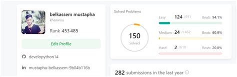 Mustapha Belkassem On Linkedin Leetcode Codingjourney