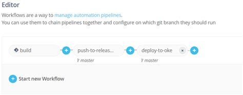 Oracle Managed Kubernetes Cloud First Steps With Automated Deployment Using Wercker Pipelines