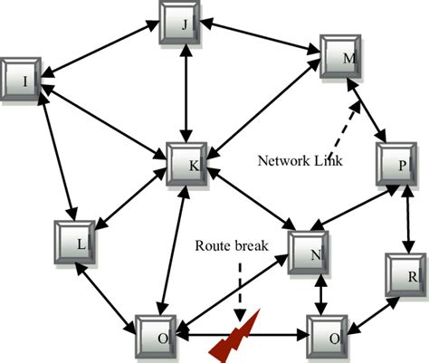 Route Construction And Route Maintenance In Dsdv Routing Protocol Download Scientific Diagram