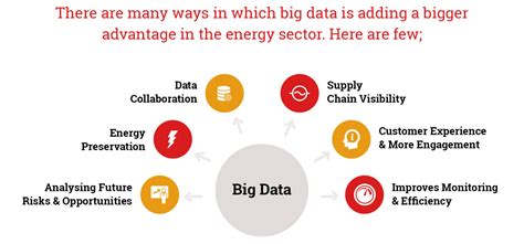 Big Data In The Energy Sector Optimizing Resources Datatas