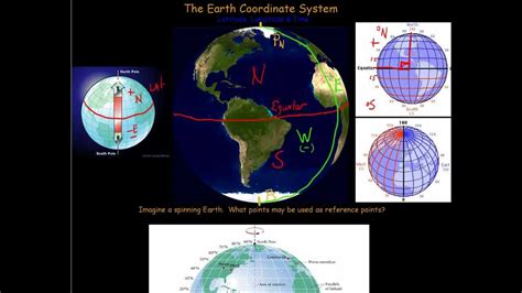 Latitude Longitude Time Zones YouTube