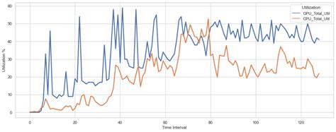 performance results and findings design guide—virtualized computer