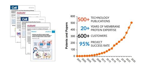 About Us Integral Molecular