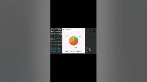 Piechart In Javafx Darkhers Darkhers Programming Java Bhfyp