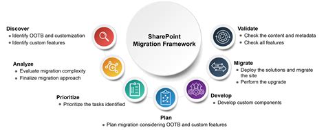 sharepoint migration cambay solutions cloud infrastructure