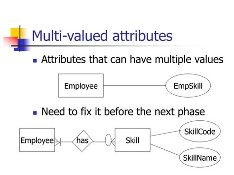 Ppt Entity Relationship Model Powerpoint Presentation Free Download