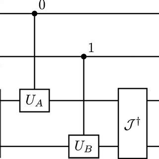 Quantum Gate For An Exchange Operation Download Scientific Diagram