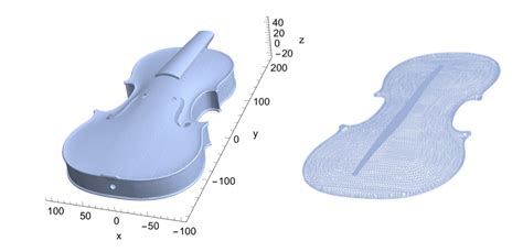 A Scientific Approach To Violin Making Image And Sound Processing Lab
